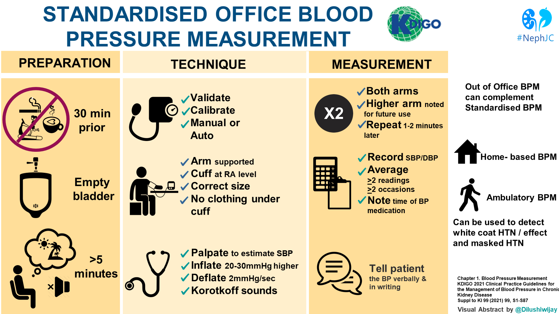 The KDIGO 2021 BP Guidelines NephJC
