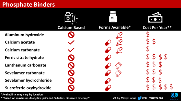 A LANDMARK Trial in Mineral Bone Disease? — NephJC