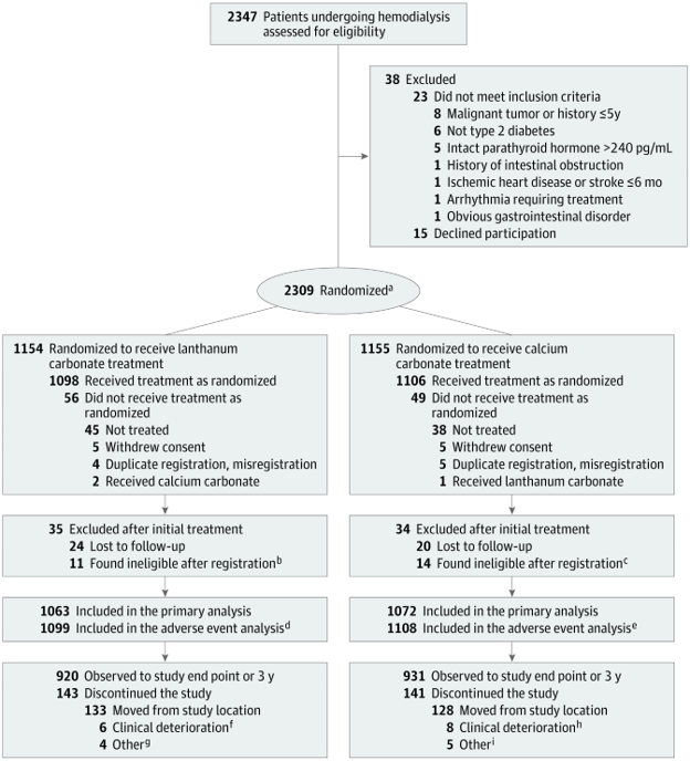 A LANDMARK Trial in Mineral Bone Disease? — NephJC