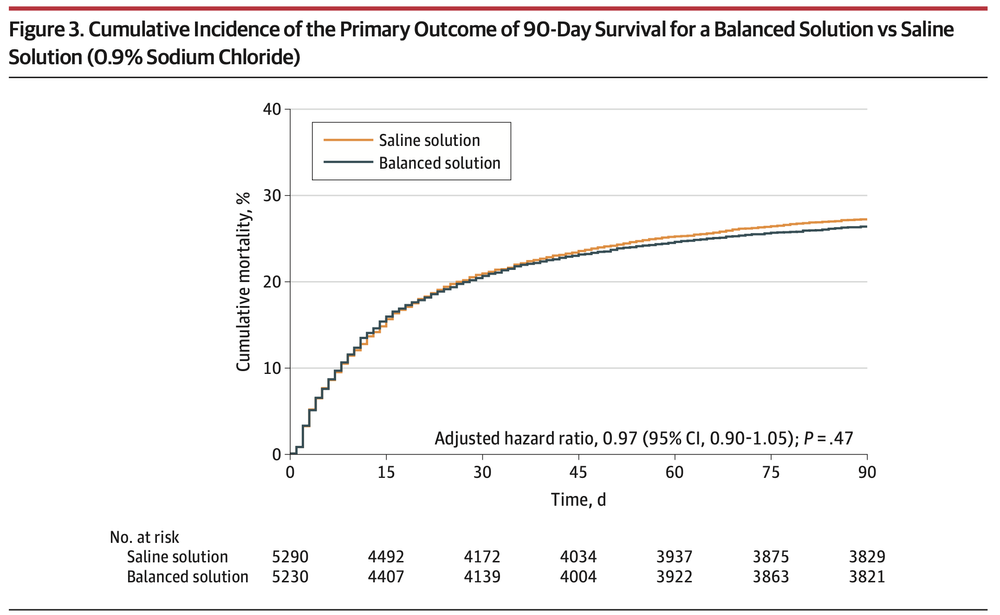 NephJC discusses the BASICS trial — NephJC