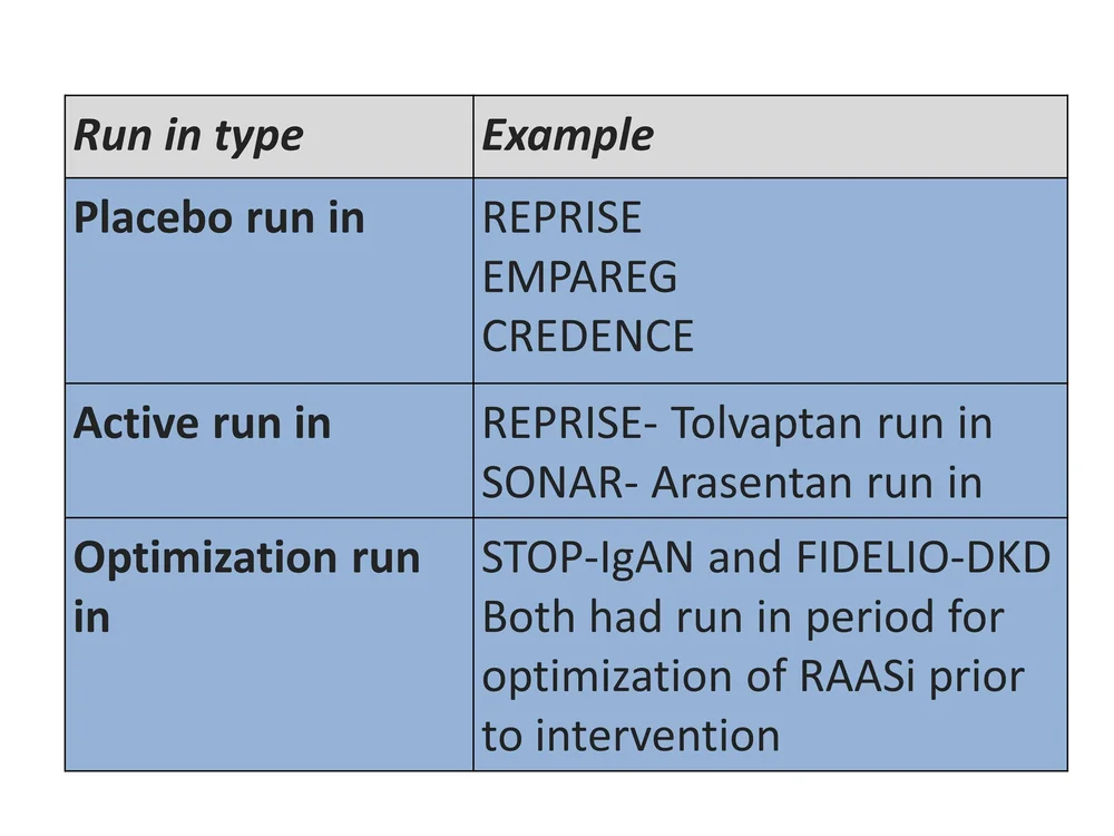 Run-in periods in clinical trials: What can we ACHIEVE? — NephJC