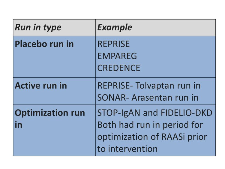 Run-in periods in clinical trials: What can we ACHIEVE? — NephJC