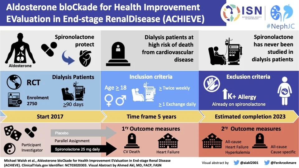 Run-in periods in clinical trials: What can we ACHIEVE? — NephJC