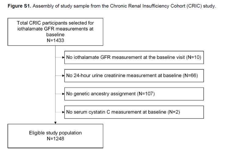 The New GFR Equations — NephJC
