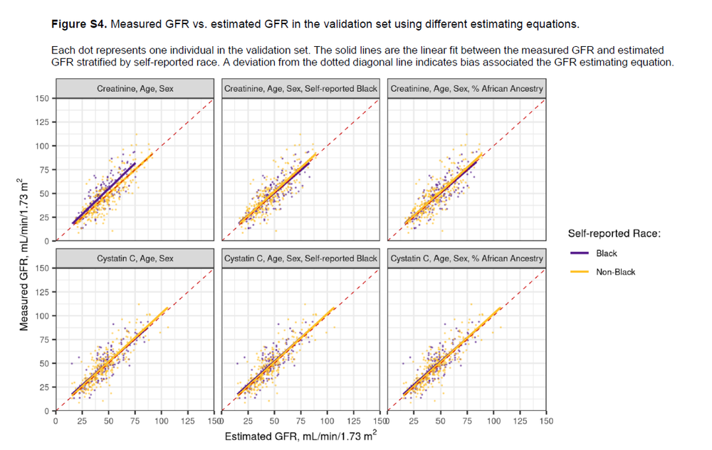 The New GFR Equations — NephJC
