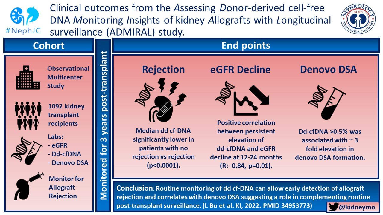 ADMIRAL study - The Visual Abstract — NephJC