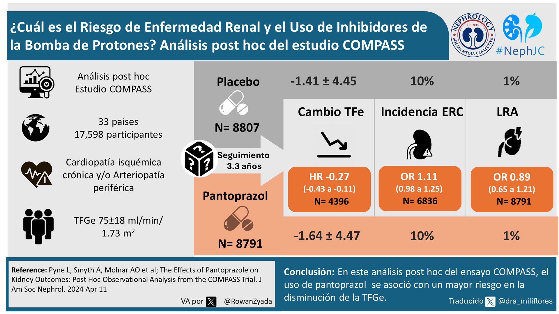 Post hoc del estudio COMPASS _ El Resumen Visual — NephJC