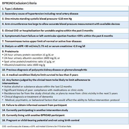 BPROAD: Sprinting down the BP Road in Diabetes — NephJC