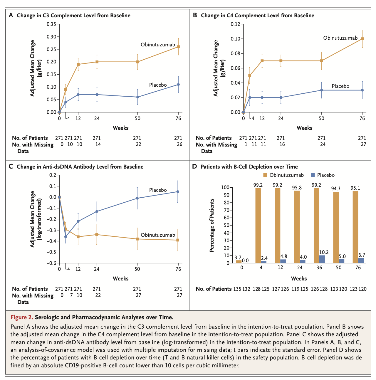 Obinutuzumab in Lupus Nephritis — NephJC