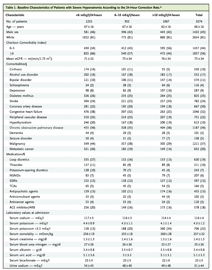 Standing corrected? New examination of the rate of correcting ...