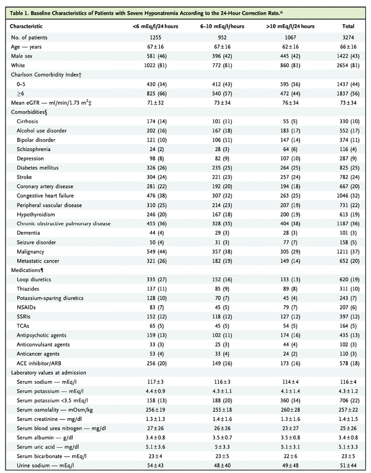 Standing corrected? New examination of the rate of correcting ...