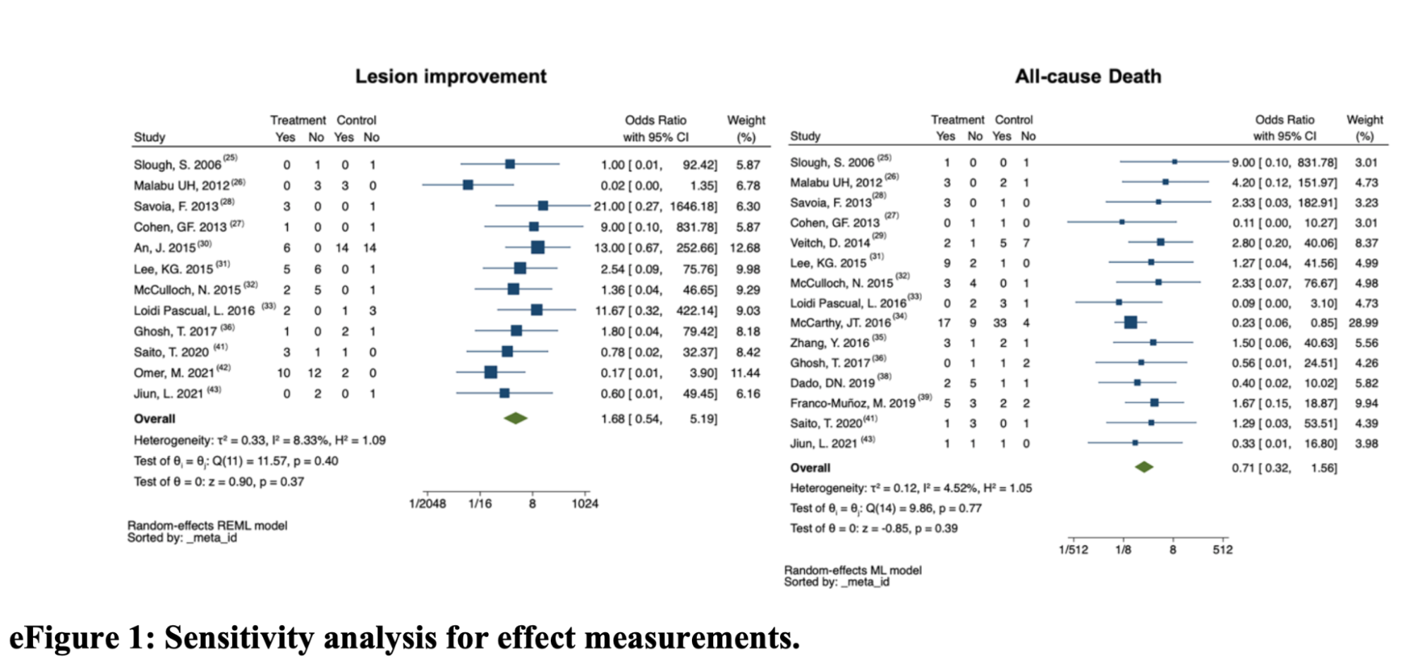 STS in Calciphylaxis — NephJC
