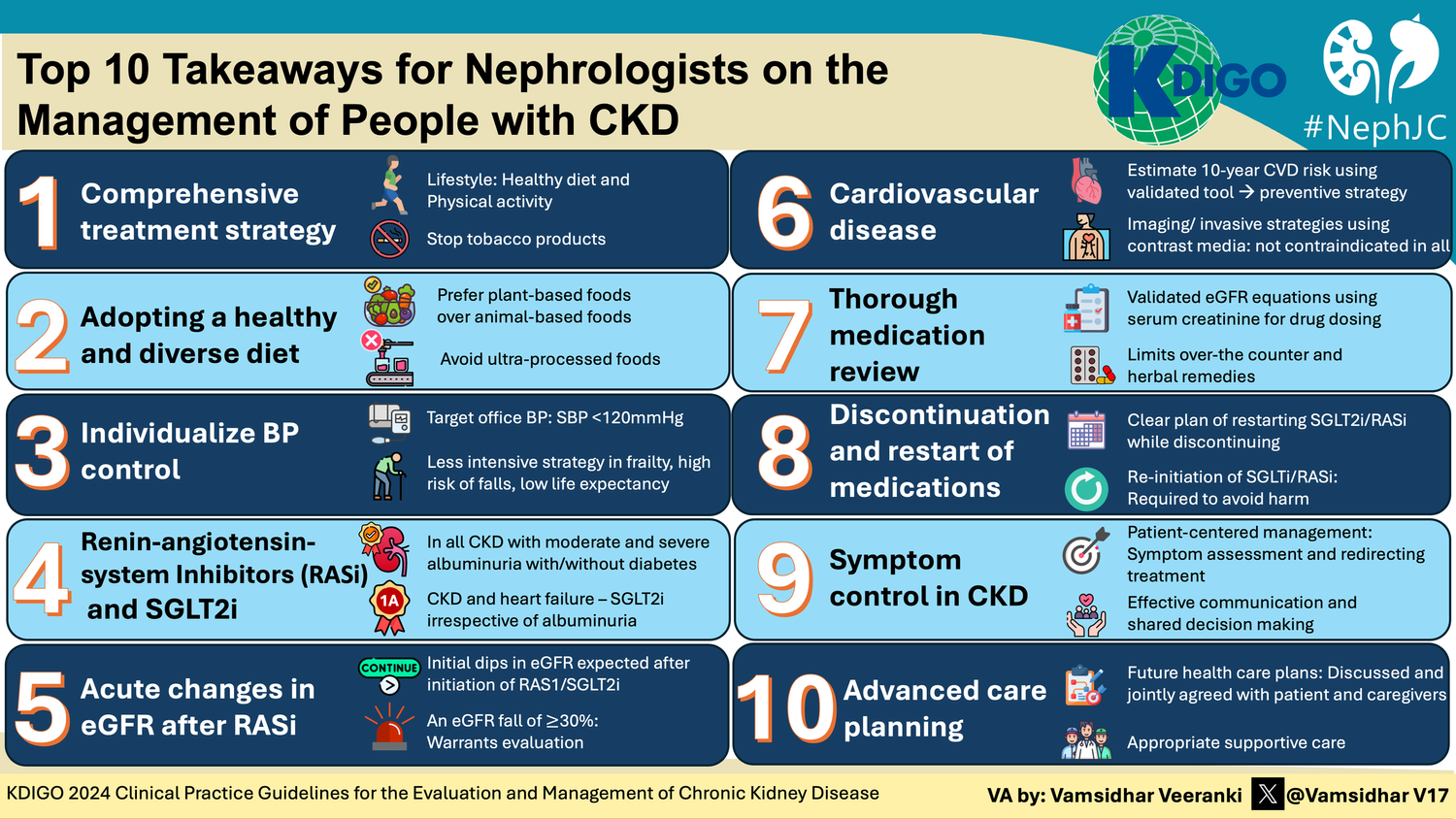 Blog — NephJC