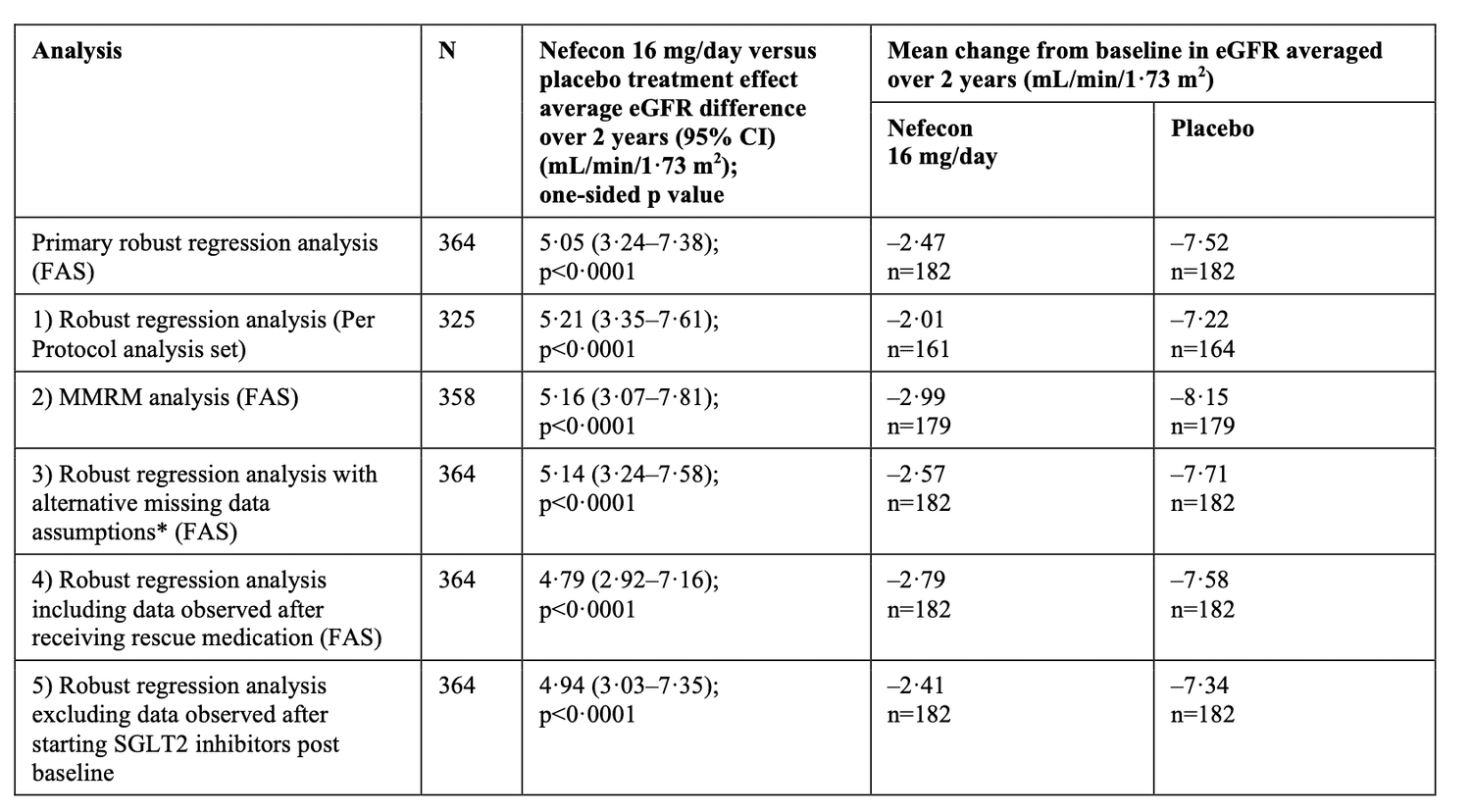 Healing, Hype, or Harm: The NefIgArd trial — NephJC