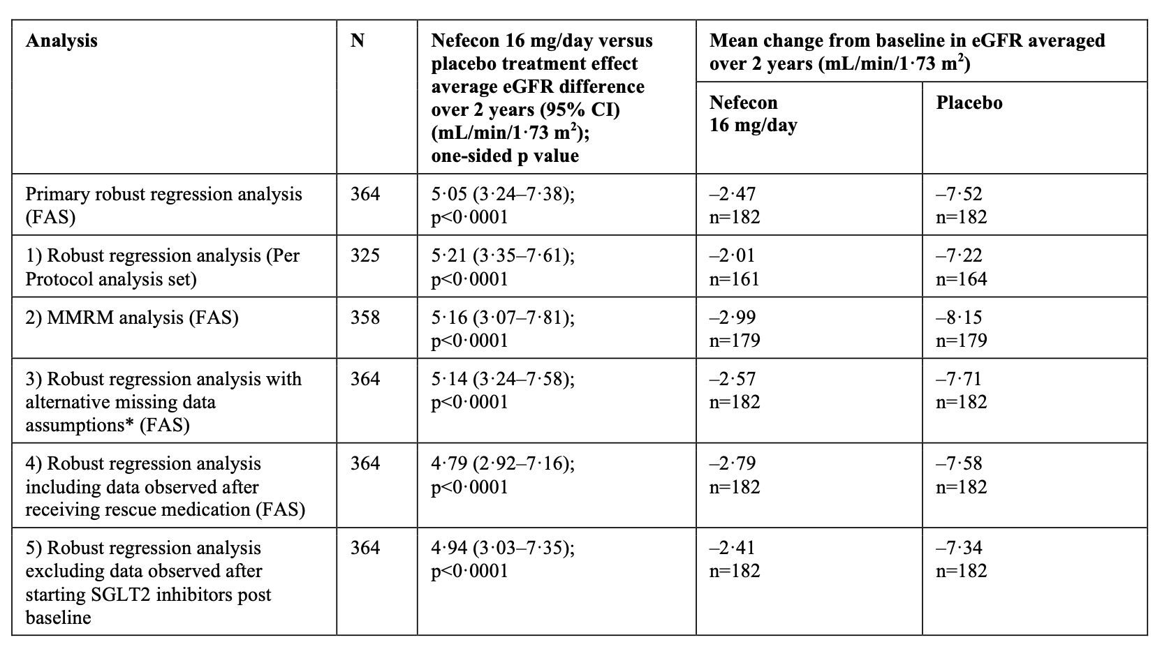 Healing, Hype, or Harm: The NefIgArd trial — NephJC