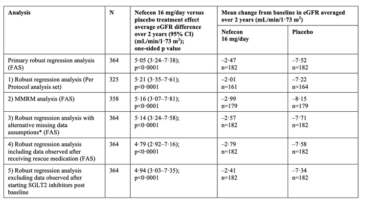 Healing, Hype, or Harm: The NefIgArd trial — NephJC