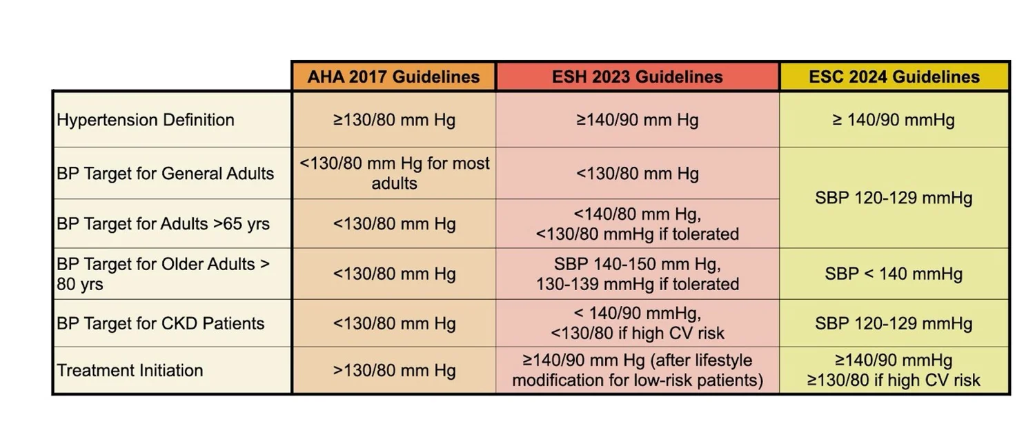 The pressure is on! Unravelling the ESPRIT of Intensive vs Standard BP ...