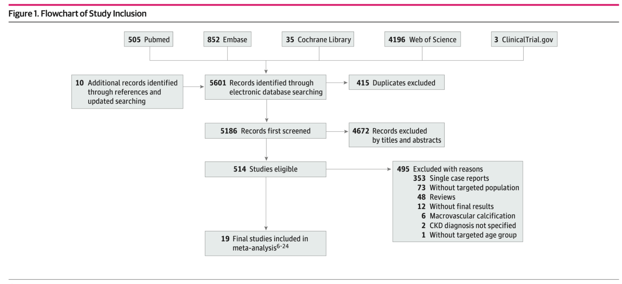 STS in Calciphylaxis — NephJC