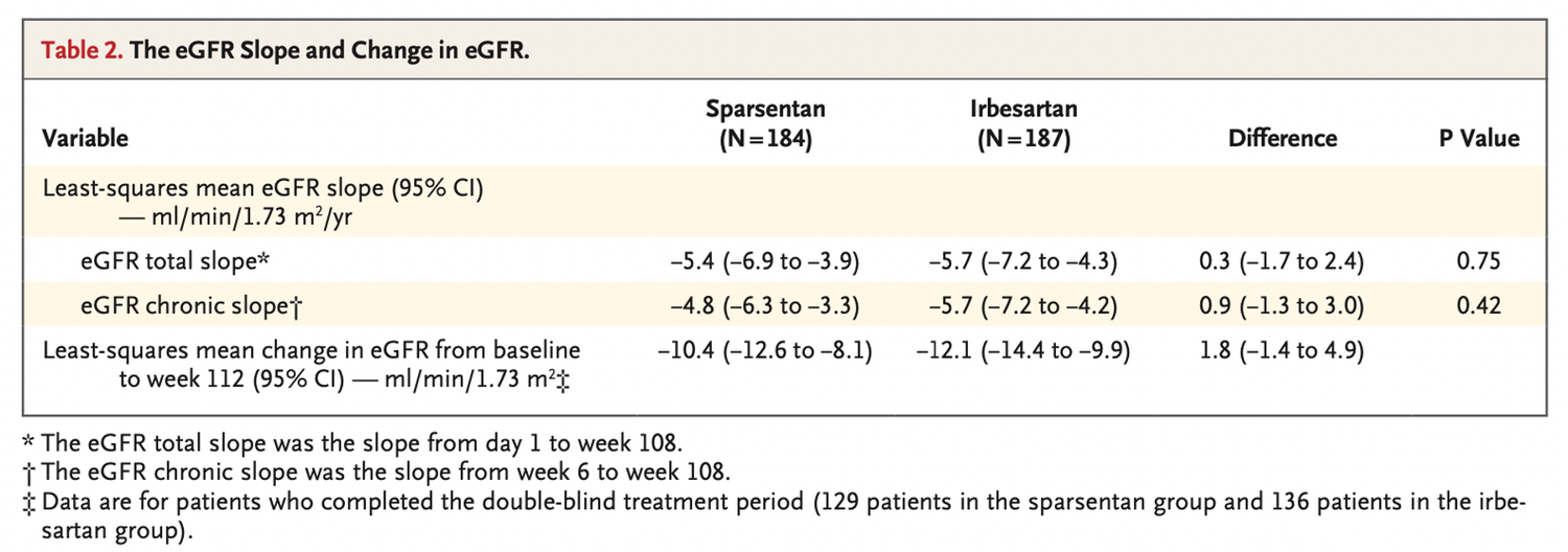 Optimizing “Sparse” Treatments for FSGS — NephJC