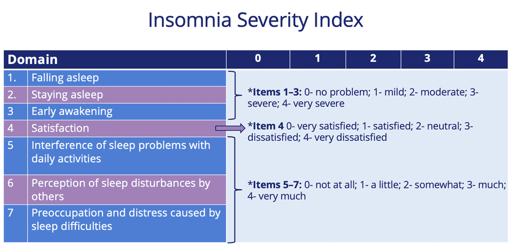 Dialysis dreams and sleepless realities: the SLEEP-HD trial — NephJC