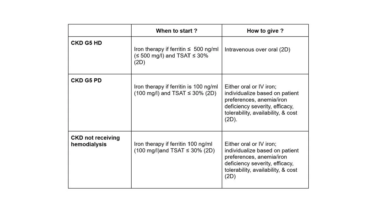 2026 KDIGO Anemia Management Guidelines — NephJC