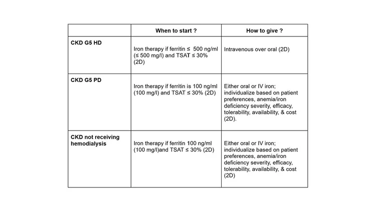 2026 KDIGO Anemia Management Guidelines — NephJC