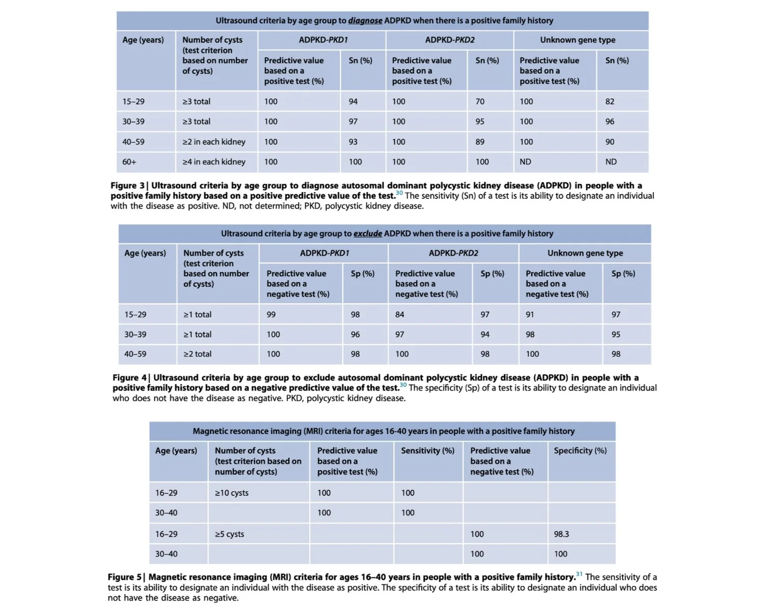KDIGO 2025 ADPKD Guidelines Review — NephJC