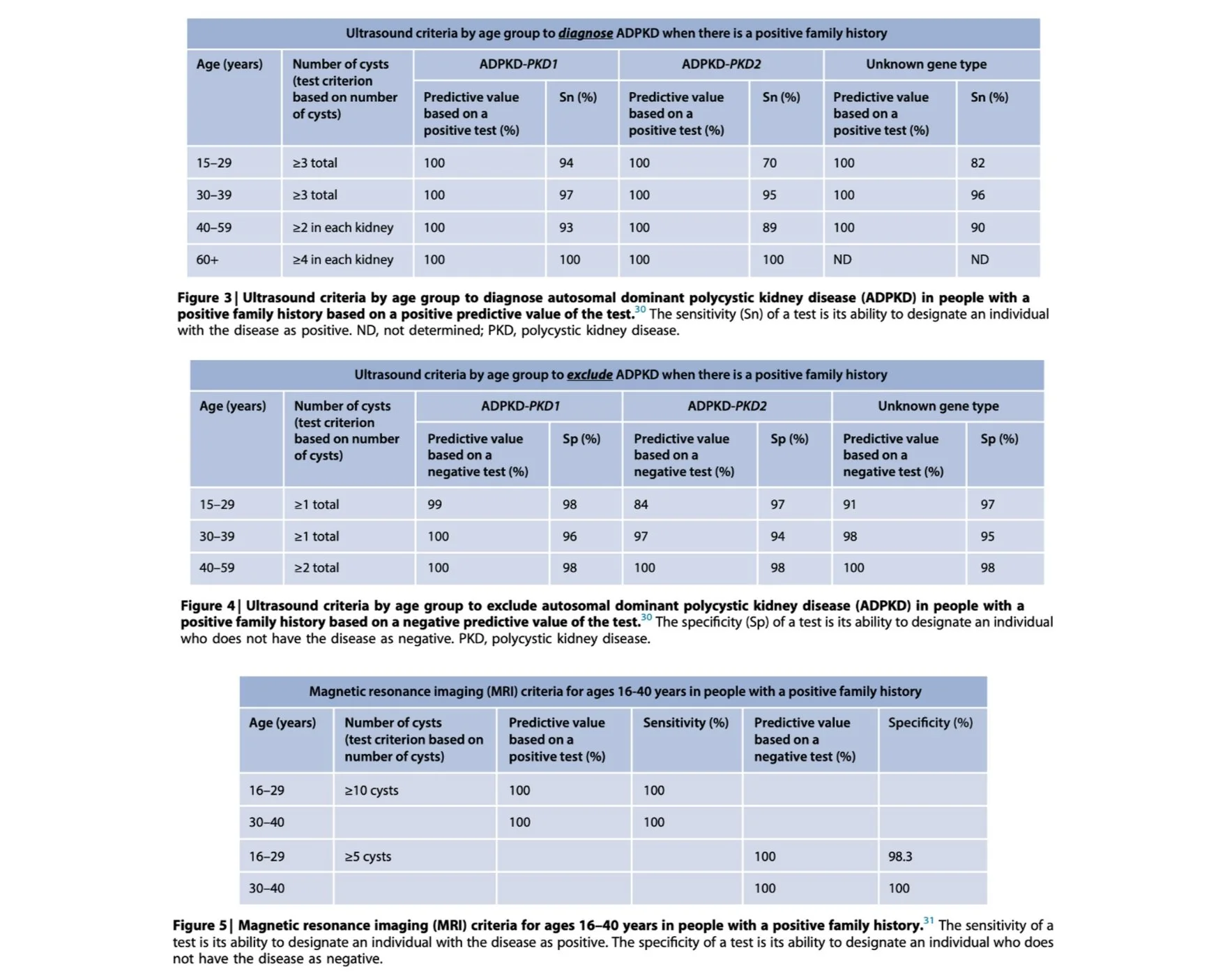 KDIGO 2025 ADPKD Guidelines Review — NephJC