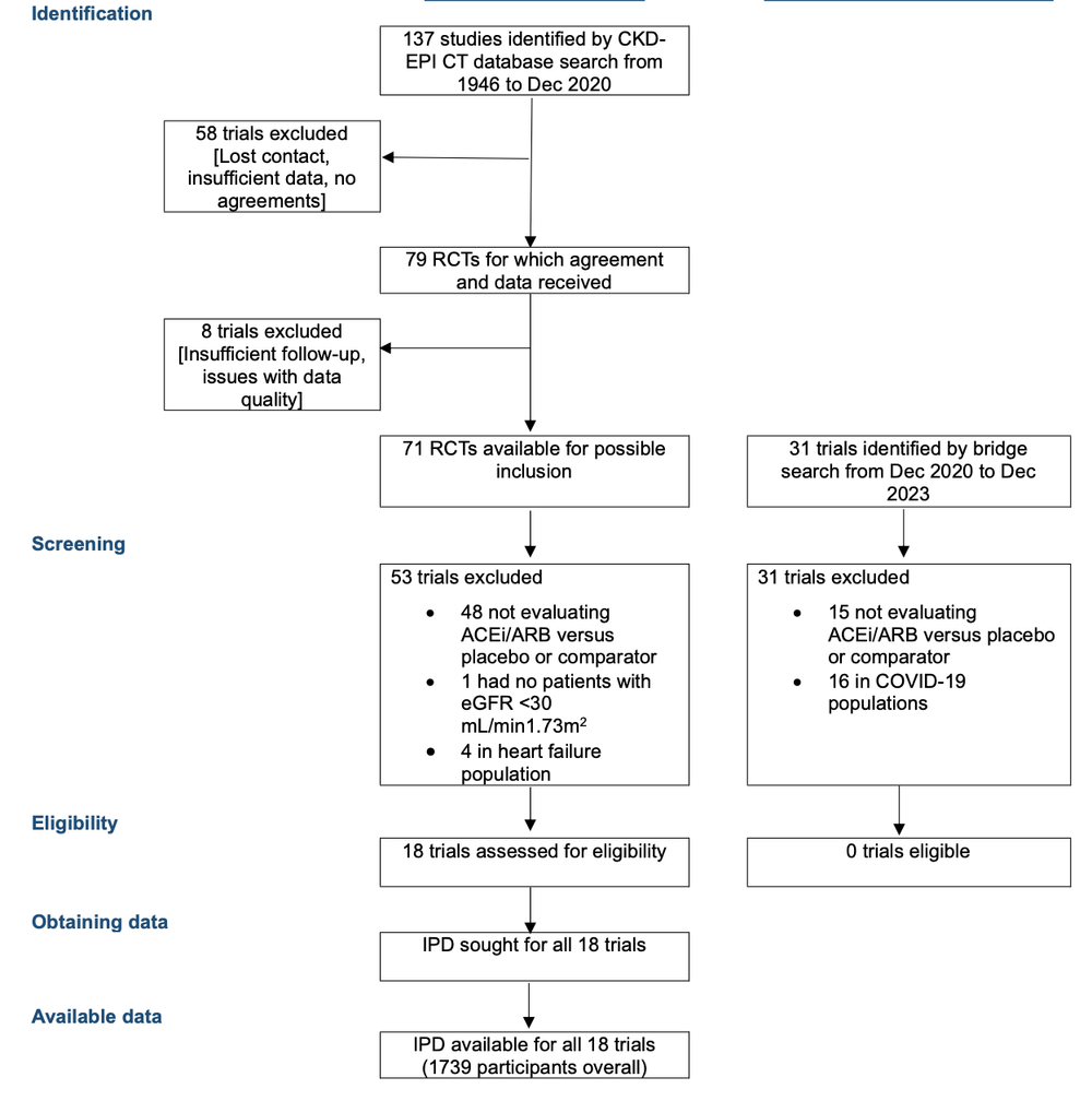 ACEing the management of advanced CKD — NephJC