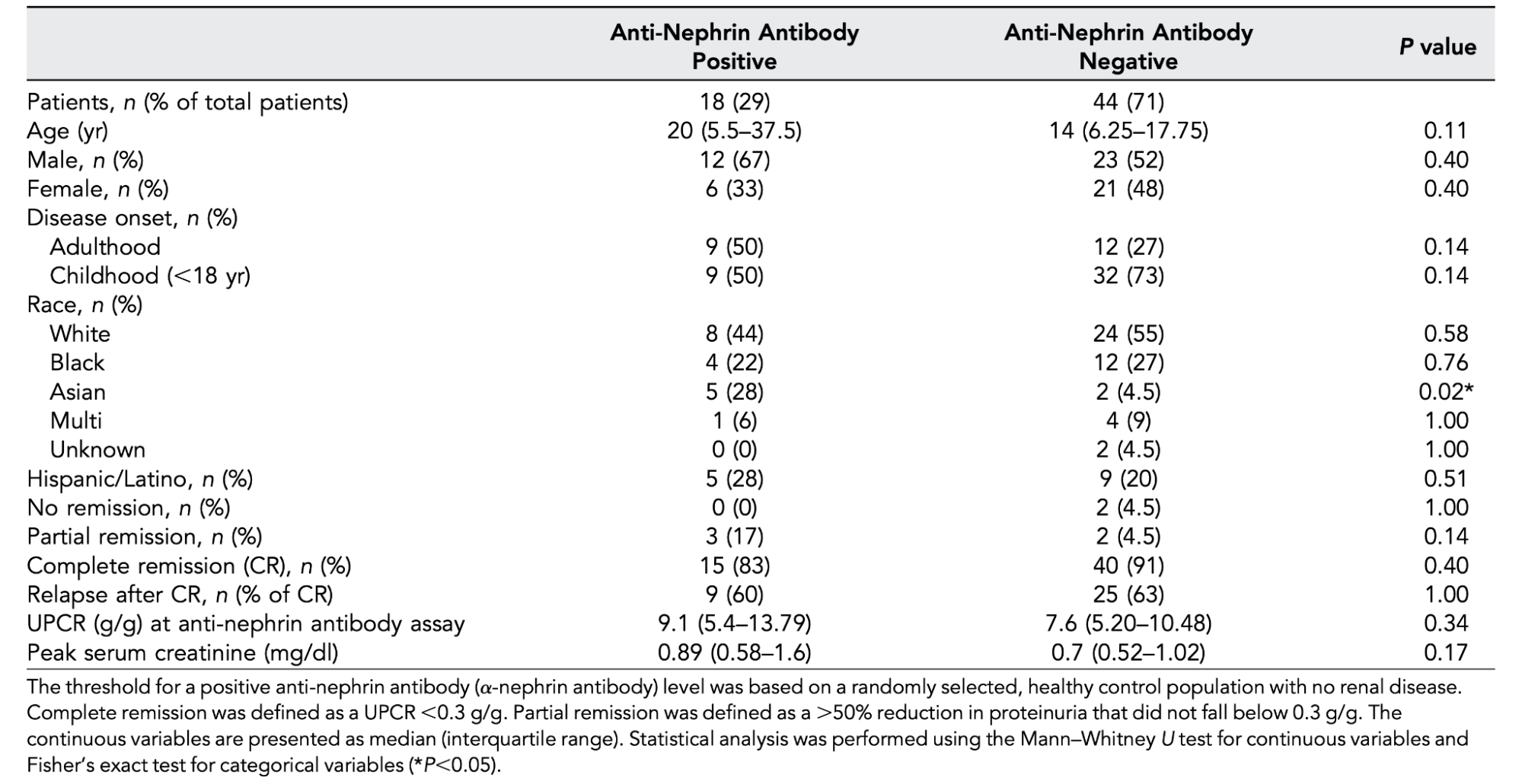 Nephrin in Nephrotic Syndrome — NephJC