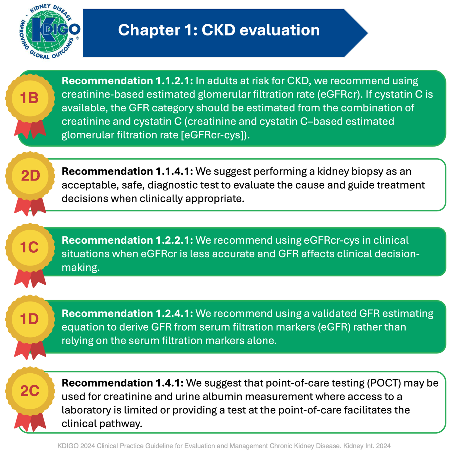 Top Stories in Nephrology 2024 — NephJC