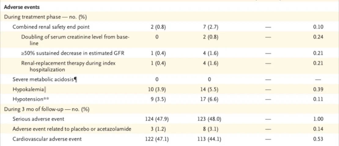 ADVOR TRIAL - Can the addition of a little buddy make a big difference ...