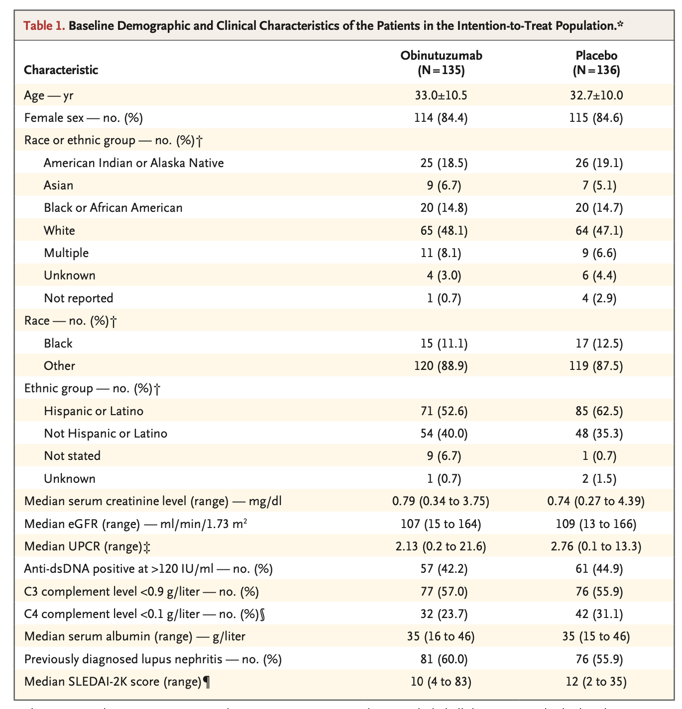 Obinutuzumab in Lupus Nephritis — NephJC
