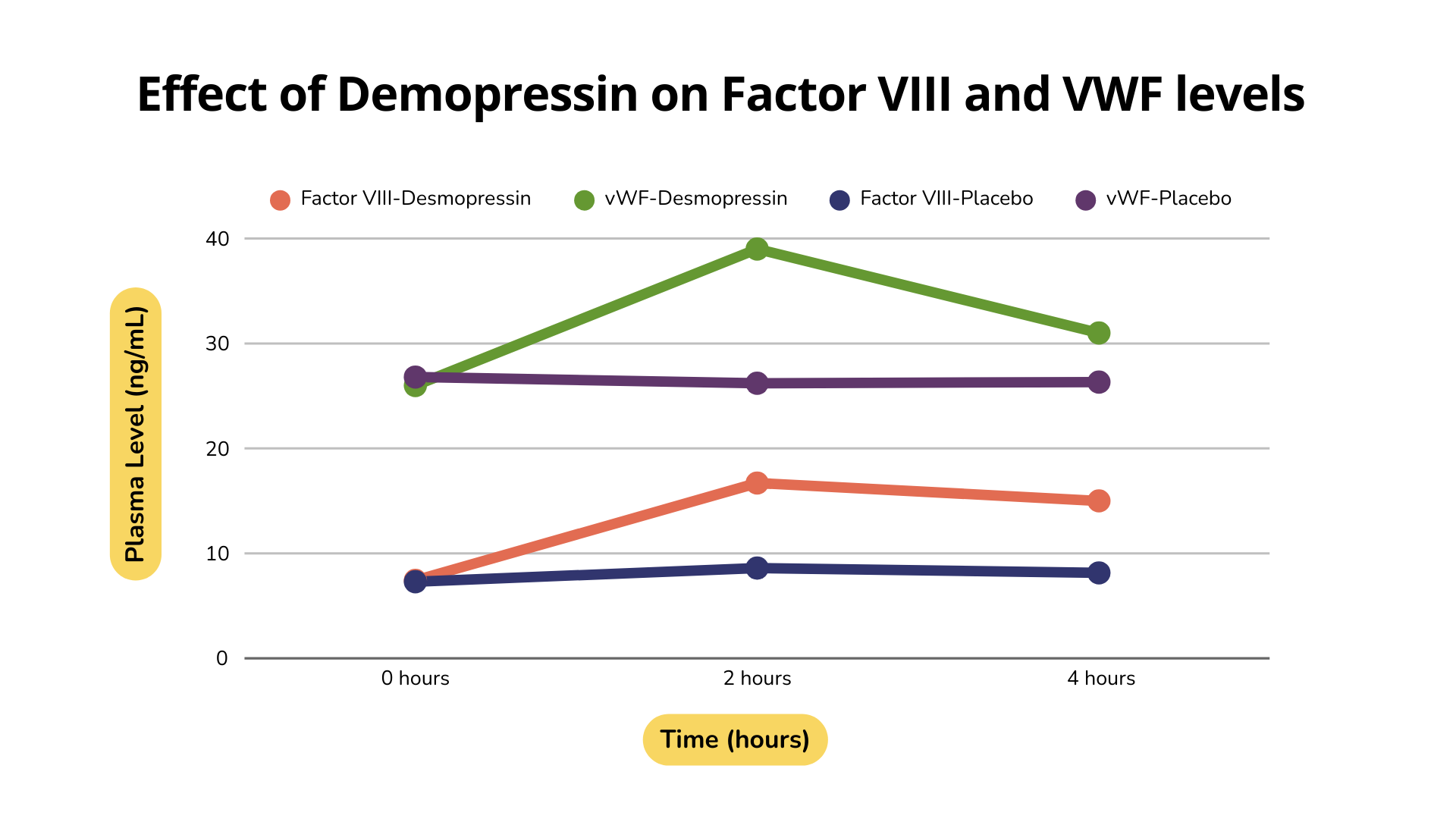 Double Trouble: ddAVP and the Bleeding Biopsy — NephJC