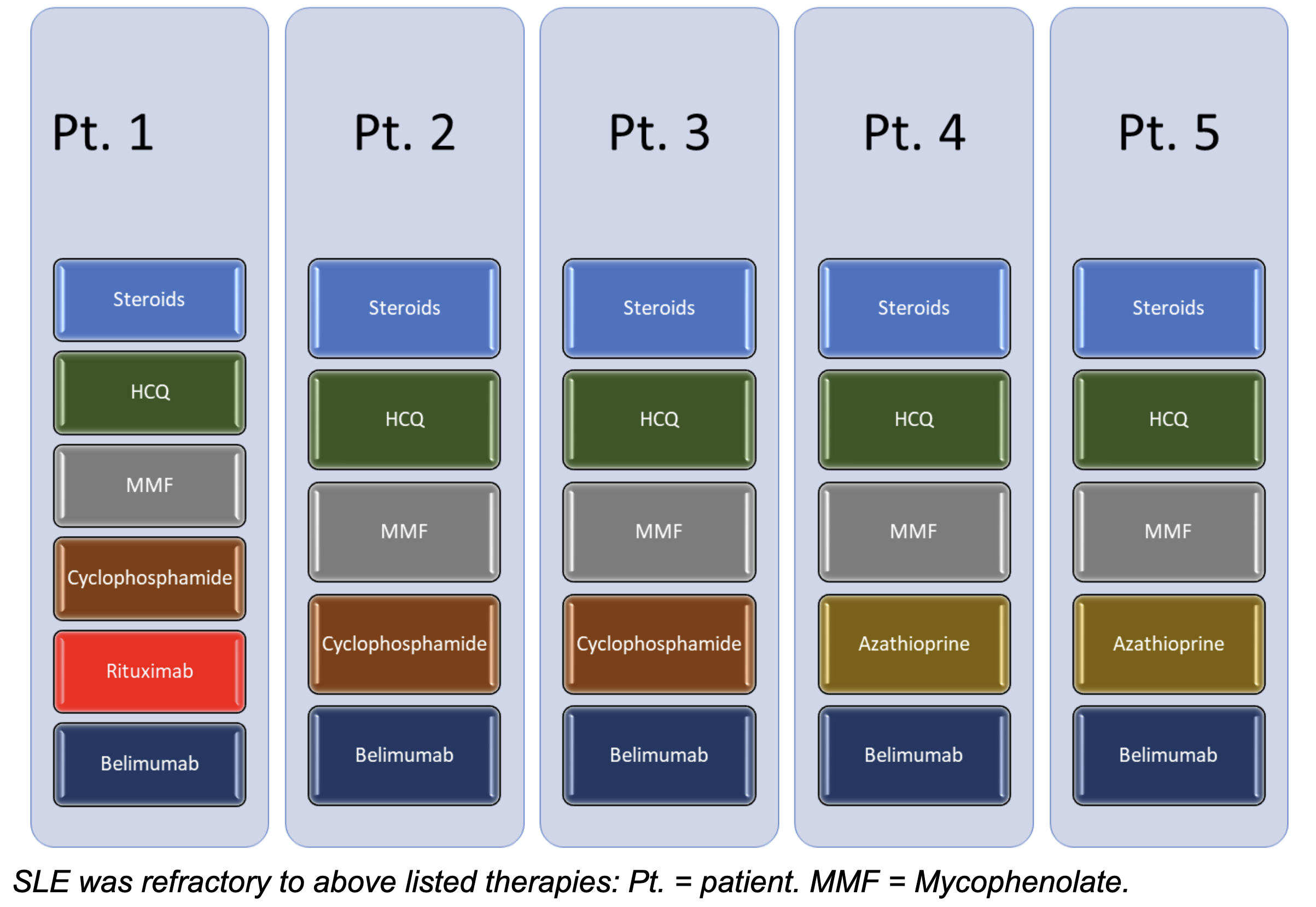 Is the horse before the CAR T in SLE? — NephJC