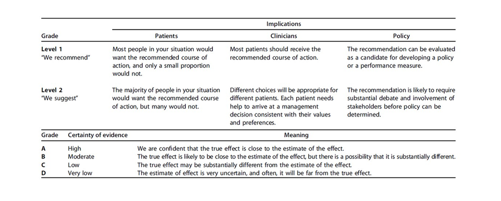 The KDIGO 2024 CKD Guidelines: part 2 — NephJC