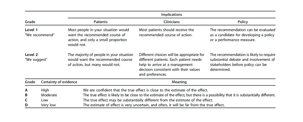 The KDIGO 2024 CKD Guidelines: part 2 — NephJC