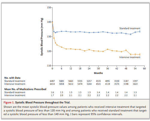 BPROAD: Sprinting down the BP Road in Diabetes — NephJC