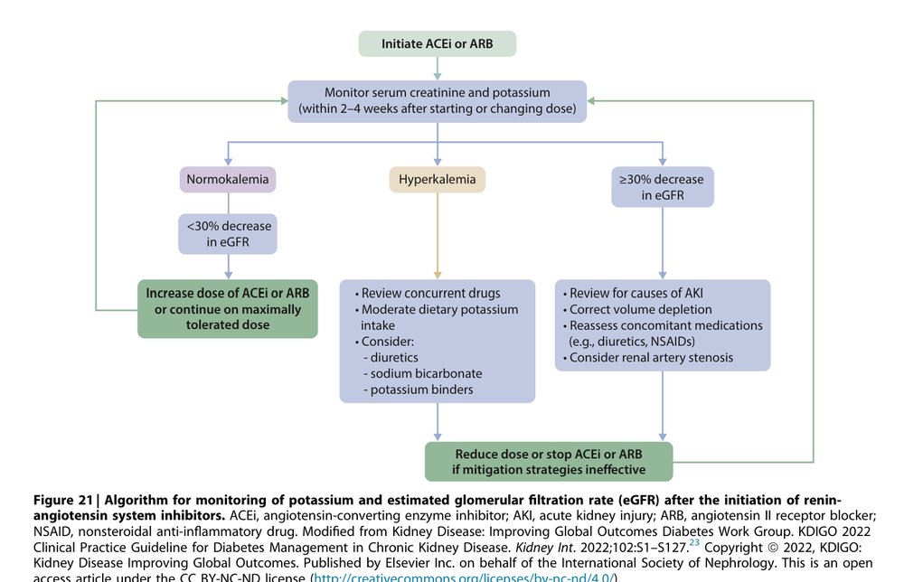 ACEing the management of advanced CKD — NephJC