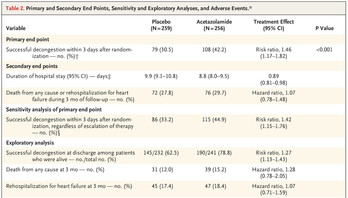 ADVOR TRIAL - Can the addition of a little buddy make a big difference ...