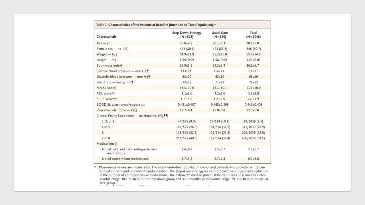 NephJC Shorts: Hypertension and The Extreme Elderly — NephJC
