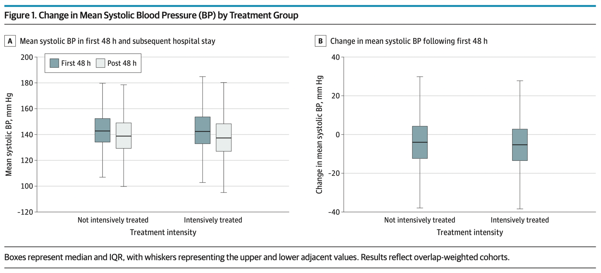 Pressure! Pushing down on me, pushing down on you: Should we be ...