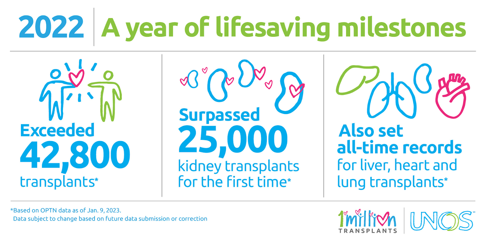 Unlocking the door to living kidney donor paradise? — NephJC