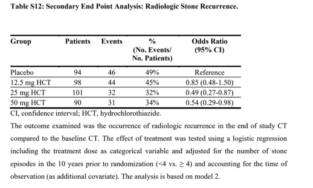 Leaving No Stones Unturned: HCTZ in Nephrolithiasis — NephJC
