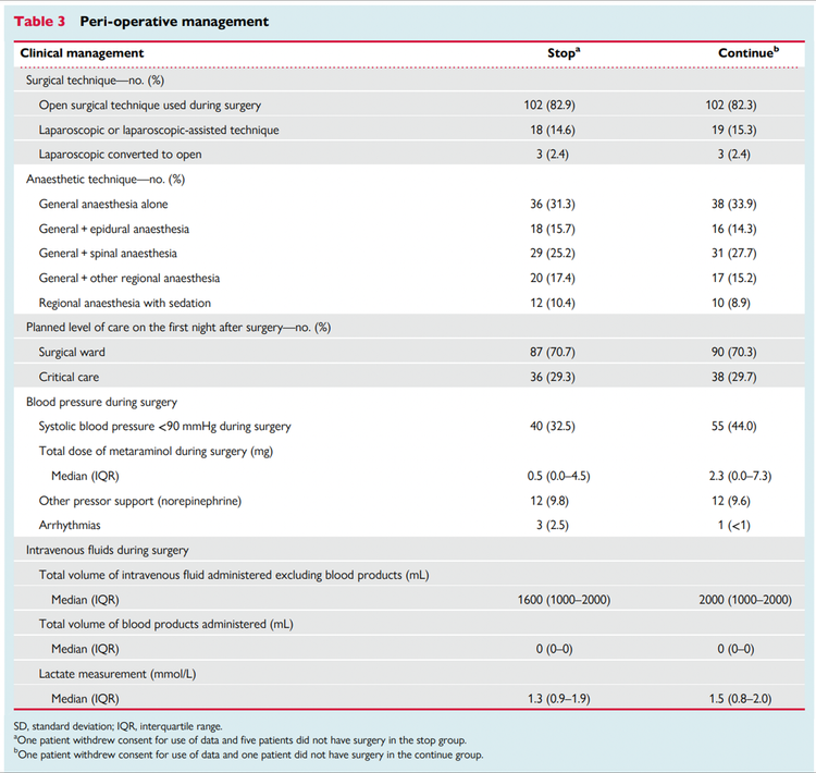 ACE-ing the SPACE Trial: traversing the seas of RAS inhibition in non ...