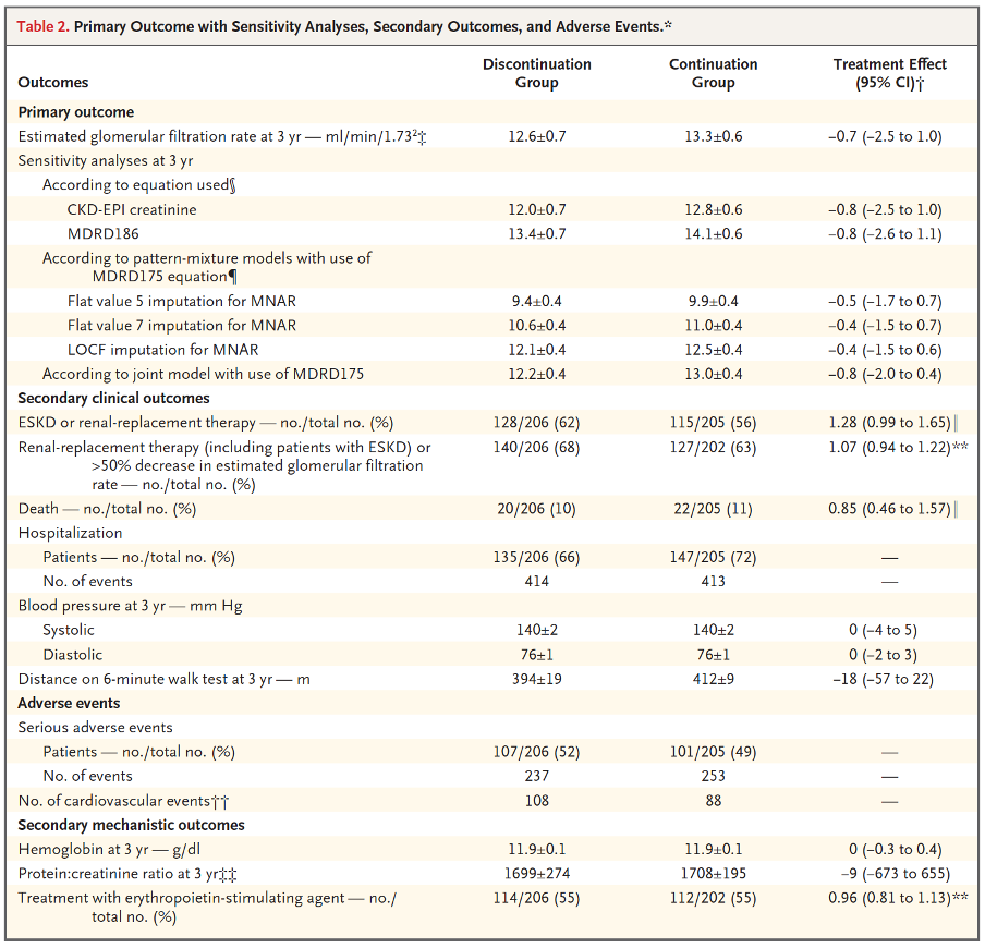 Keep Calm and Carry on Inhibiting the RAS — NephJC