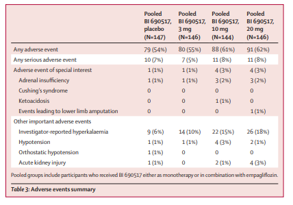 Two’s Company but Three maybe the Winner? Aldosterone Synthase ...
