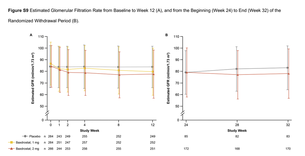 ASIs Advance: NephJC Shorts on BaxHTN — NephJC