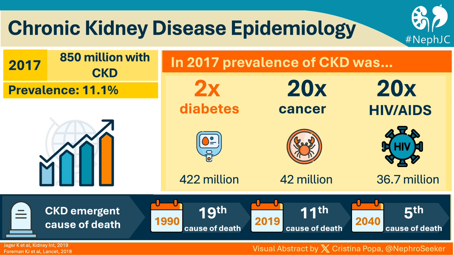 The KDIGO CKD 2024 Guidelines Part 1: Evaluation and Risk ...