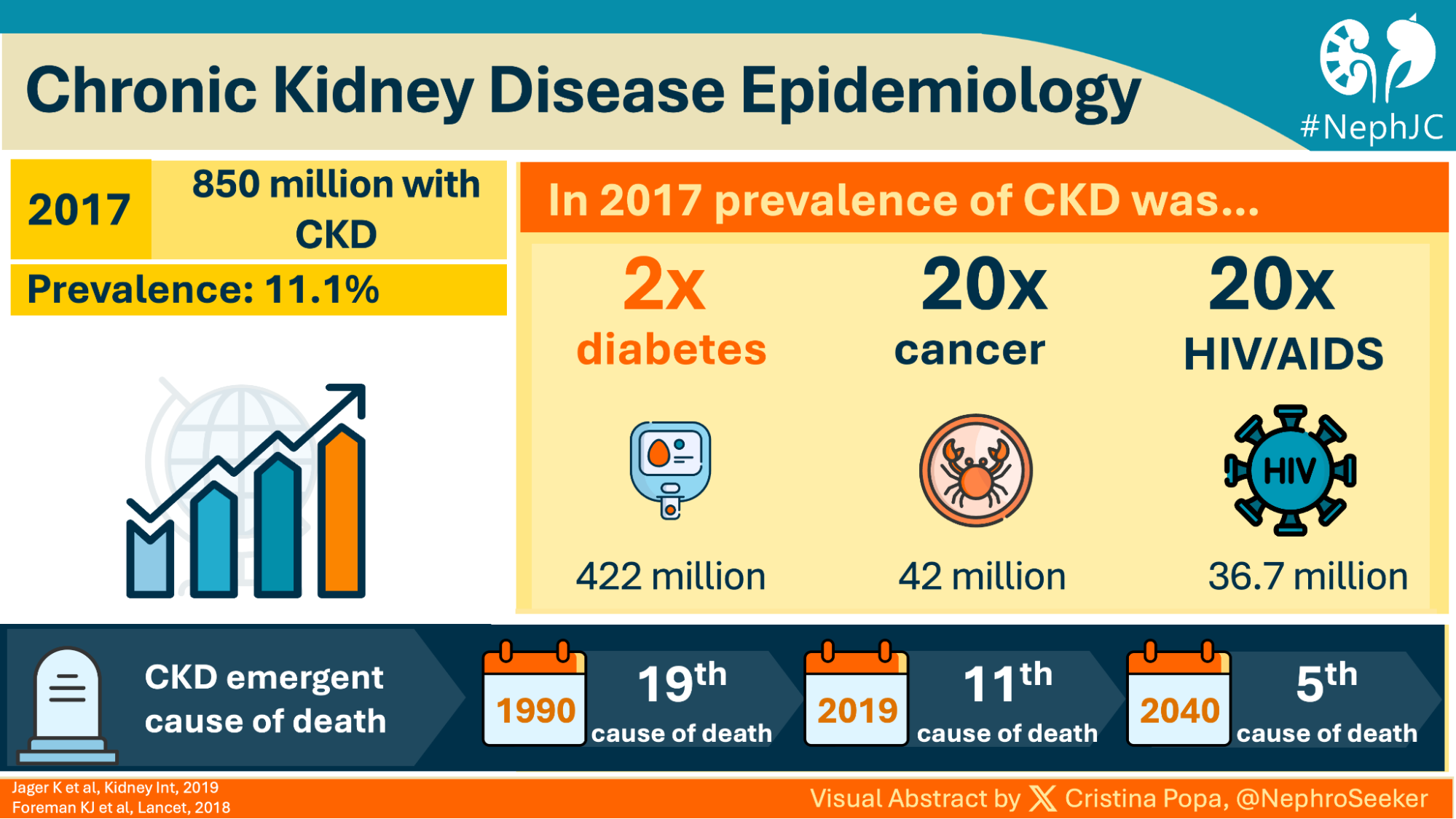 The KDIGO CKD 2024 Guidelines Part 1: Evaluation and Risk ...